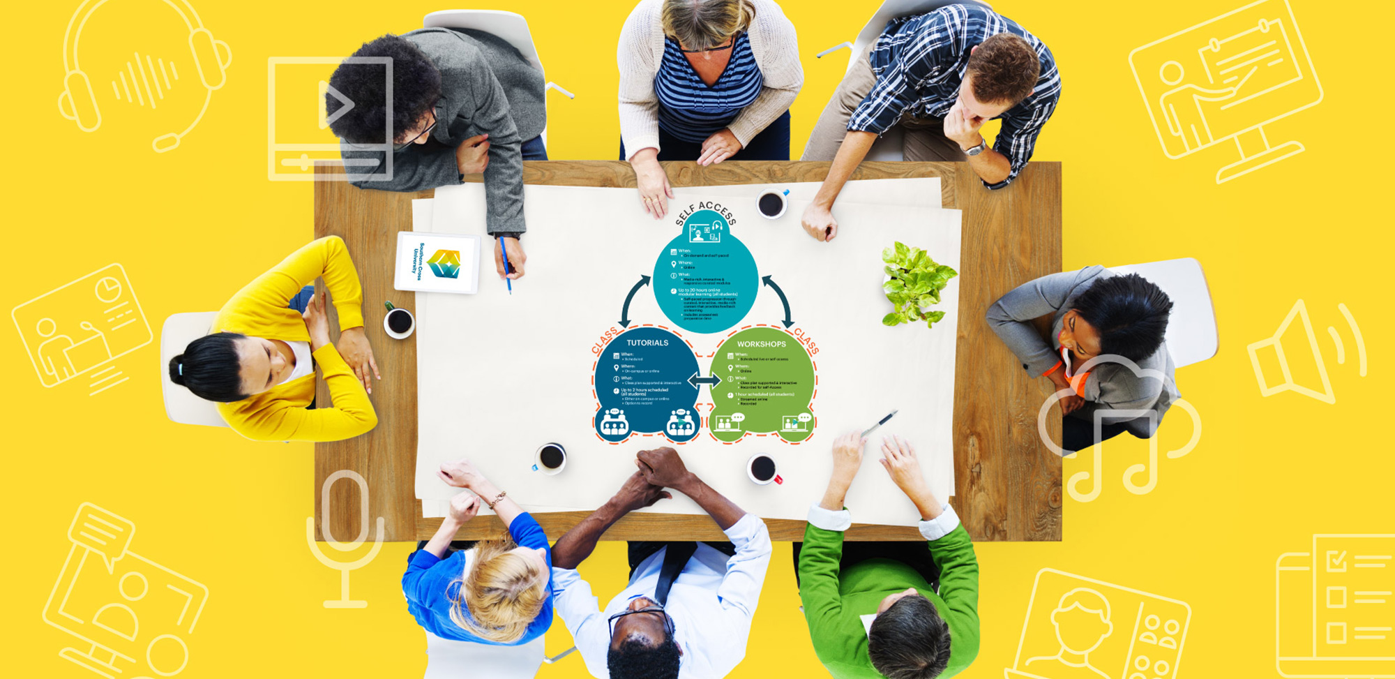 The SCU Model - Southern Cross University